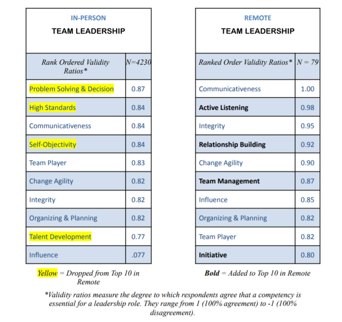 Remote Leadership Research Results - Unmute Yourself: What Remote Team ... Remote Leadership Research Results - Unmute Yourself: What Remote Team ...