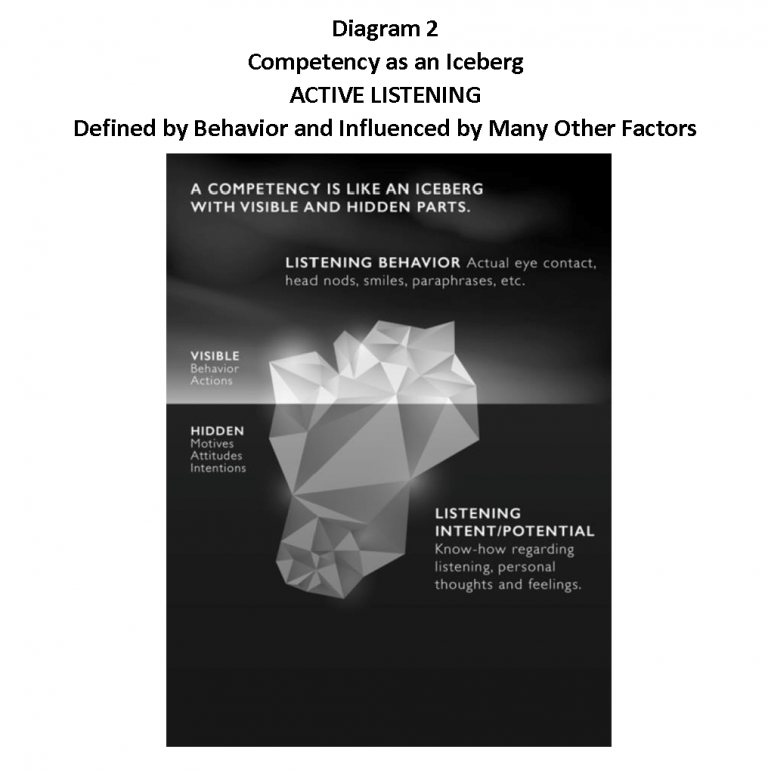 Competencies Explained in Three Diagrams - OSI
