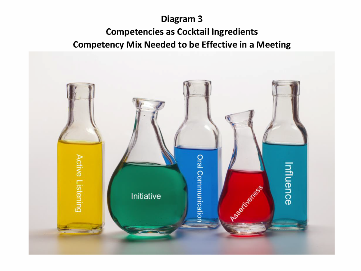 Competencies Explained in Three Diagrams - OSI